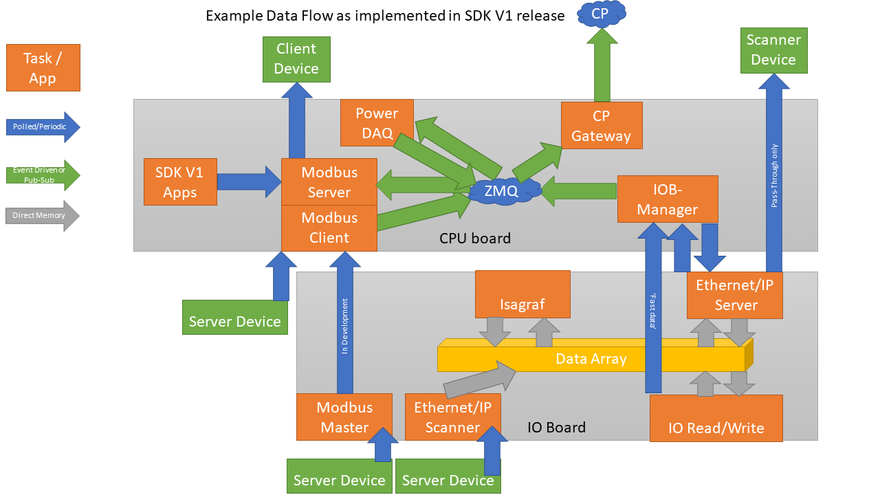 HCC2 Architecture - QRATE HCC2 Application Software Development Kit